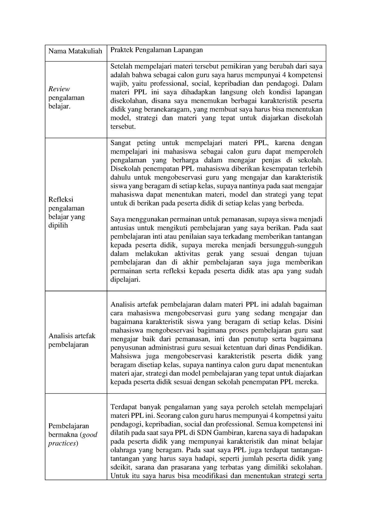 Jurnal Refleksi Ppl I Nama Matakuliah Praktek Pengalaman Lapangan