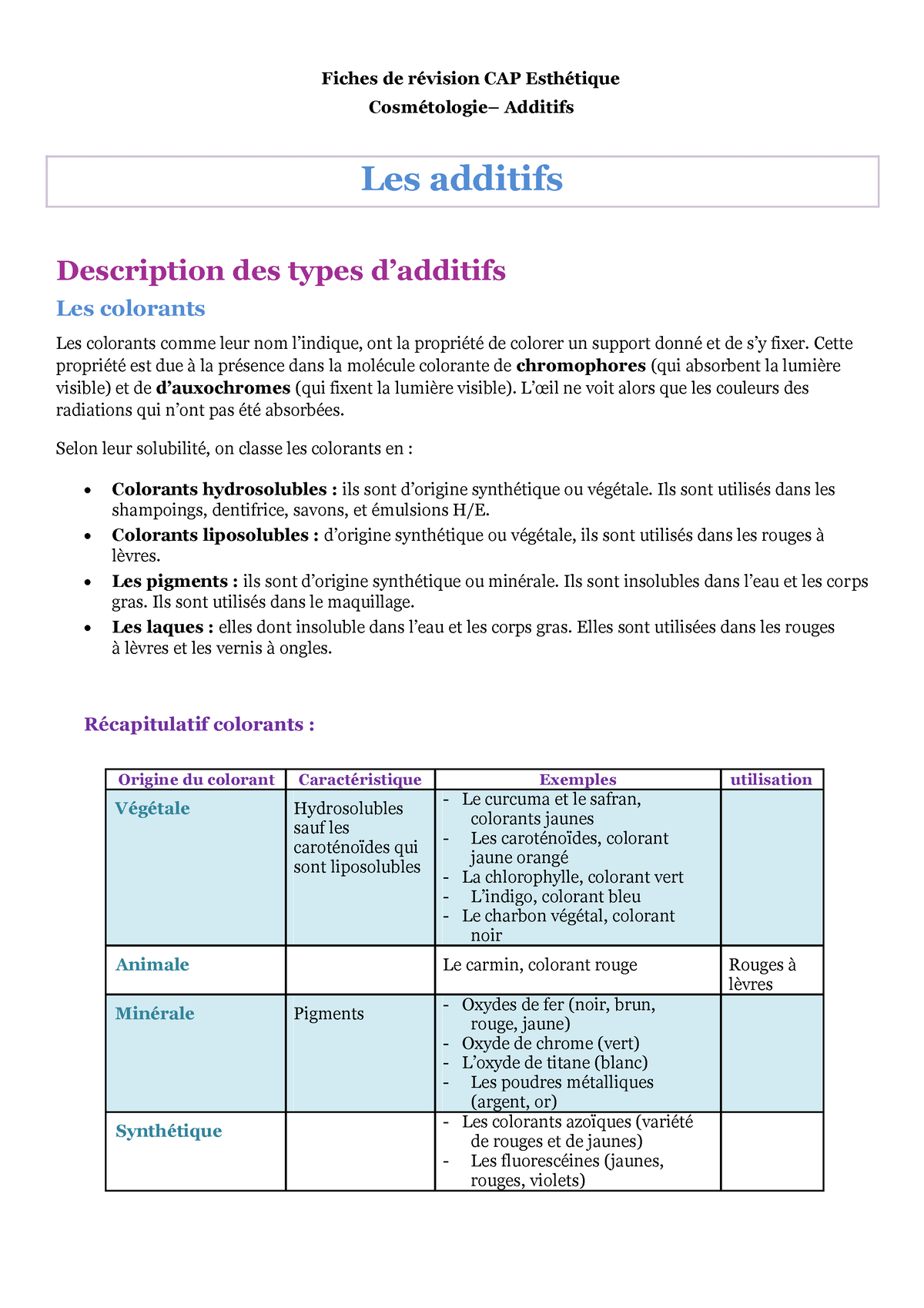 Cap Bac Pro Bts Esthetique Cosmetologie Additifs Fiches De Révision