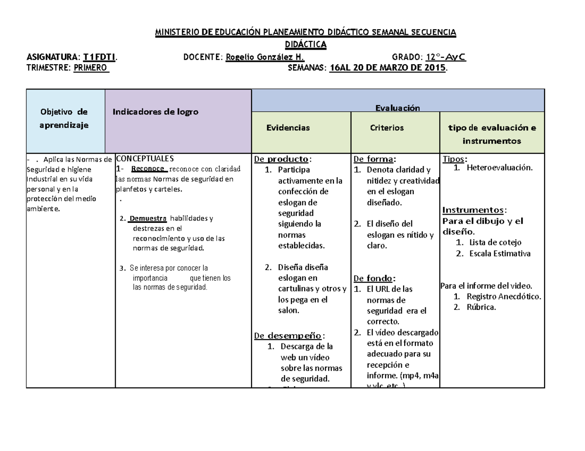 Secuencia N° 2 De F1dti Ministerio De EducaciÓn Planeamiento