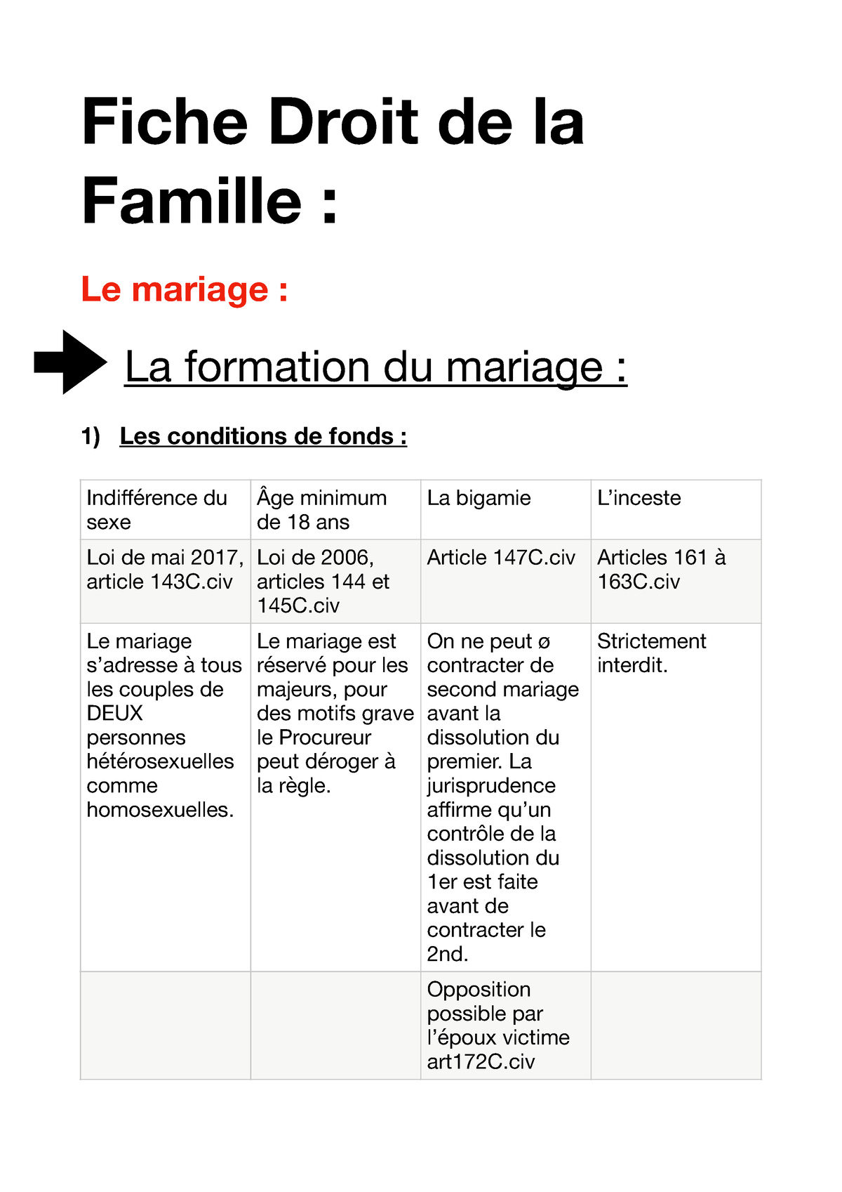 Fiche Civil S2 Fiche Droit De La Famille Le Mariage La Formation