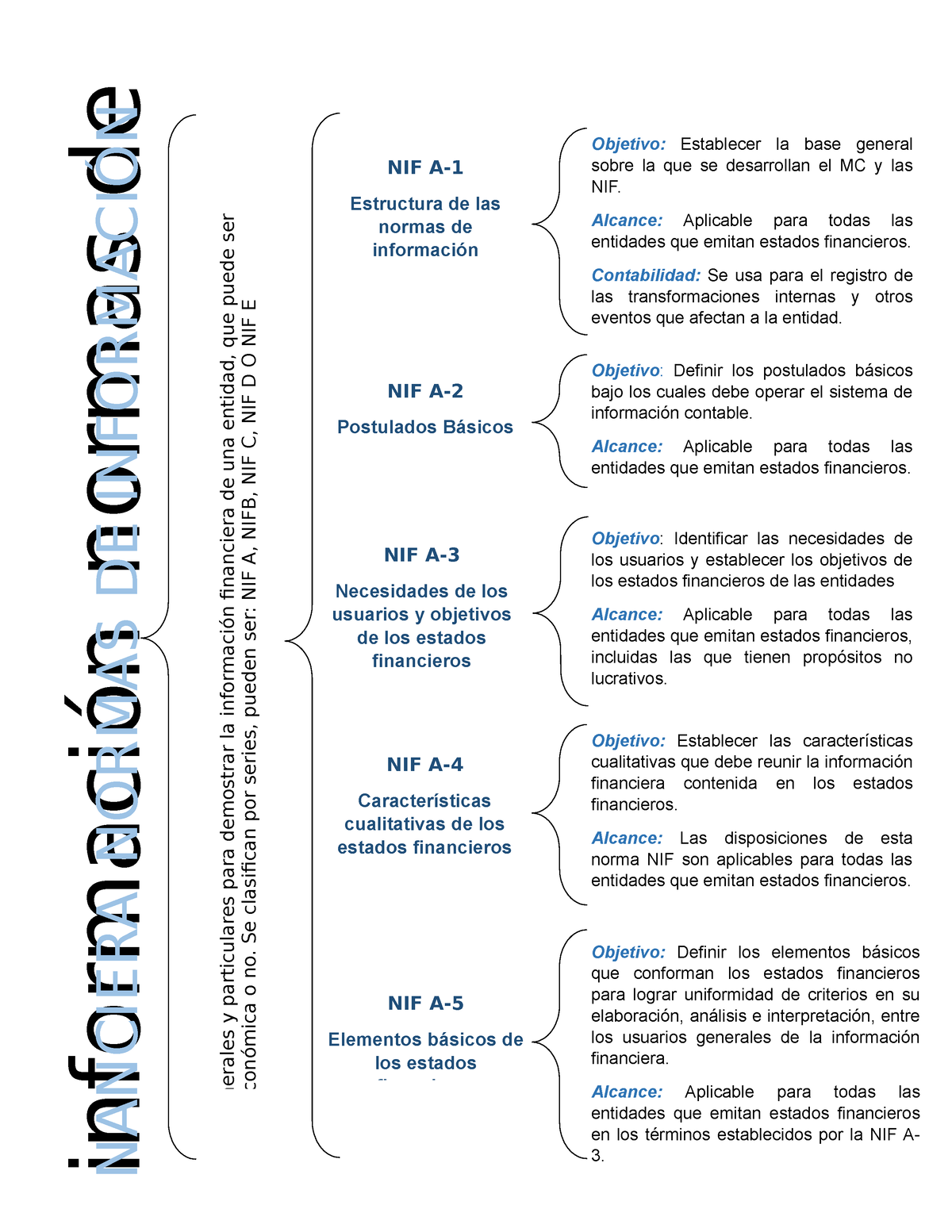 Cuadro Sinoptico Nif Nif A Necesidades De Los Usuarios Y Objetivos My