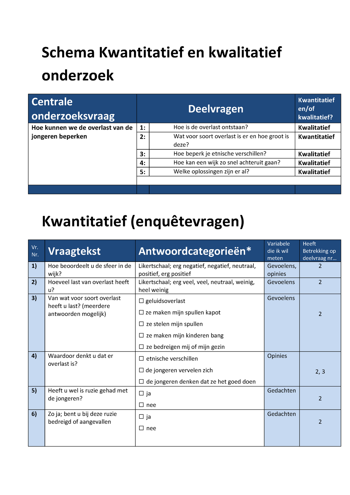 Schema Kwantitatief En Kwalitatief Onderzoek Schema Kwantitatief En