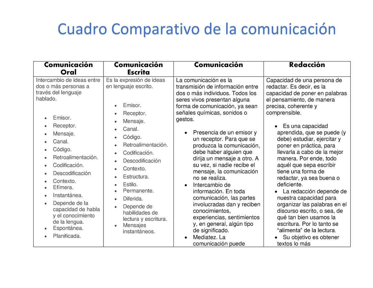 Comunicacion Oral Cuadro Comparativo Cuadro Comparativo De Los Porn