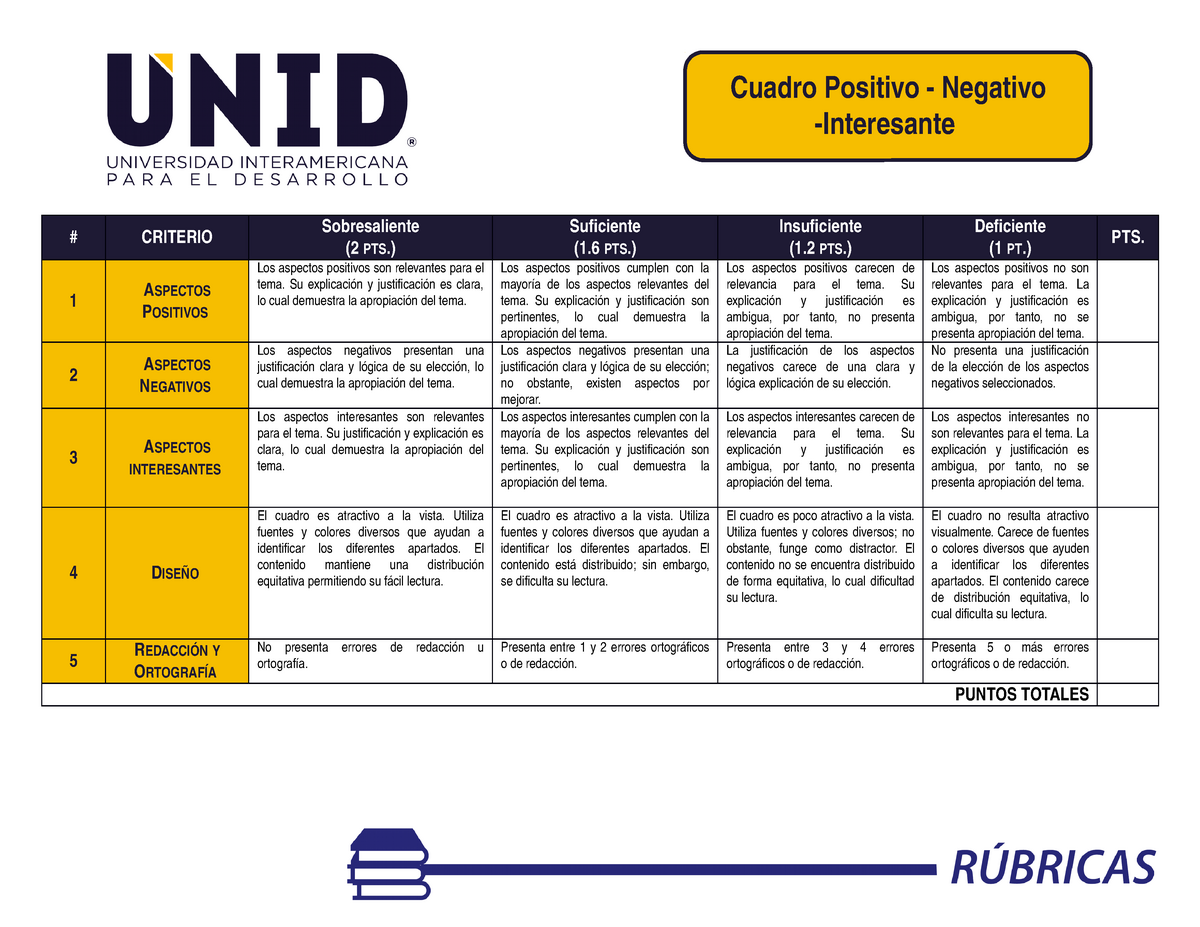 Cuadro Positivo Negativo Interesante Criterio Sobresaliente 2