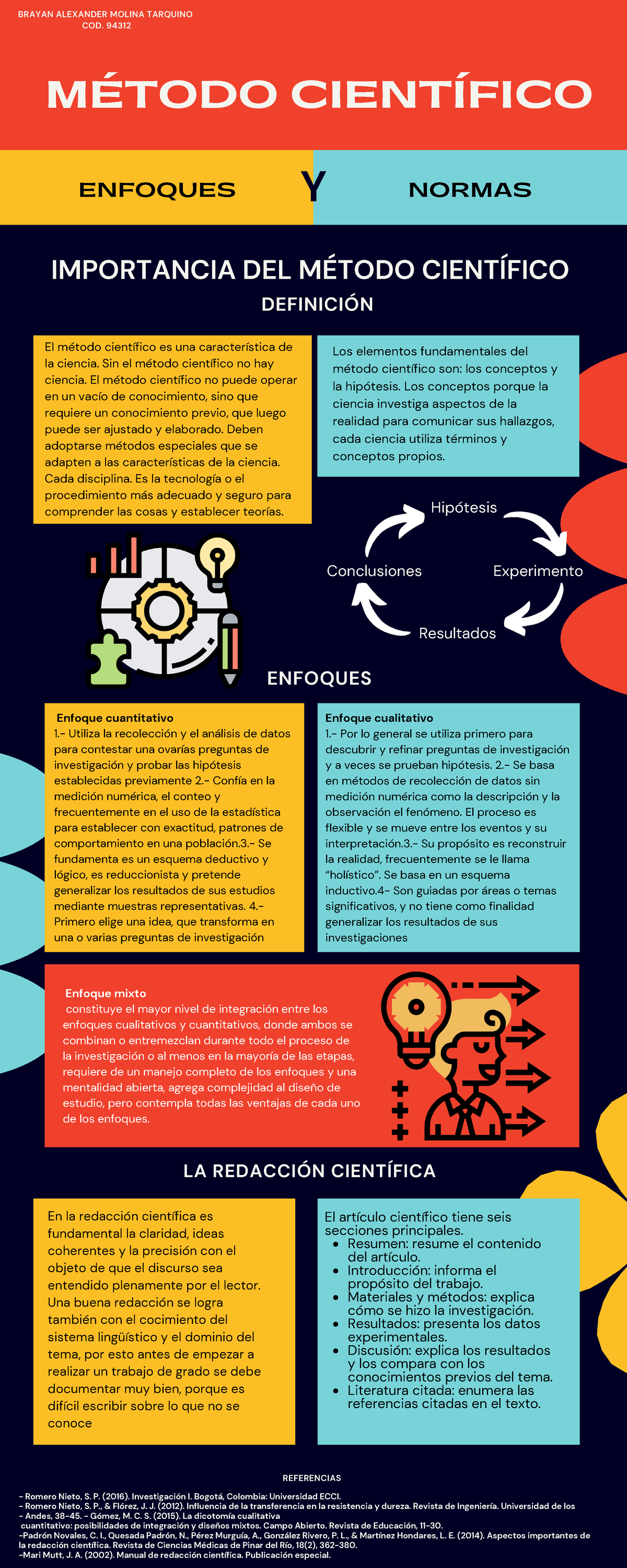 Infografia Del Metodo Cientifico