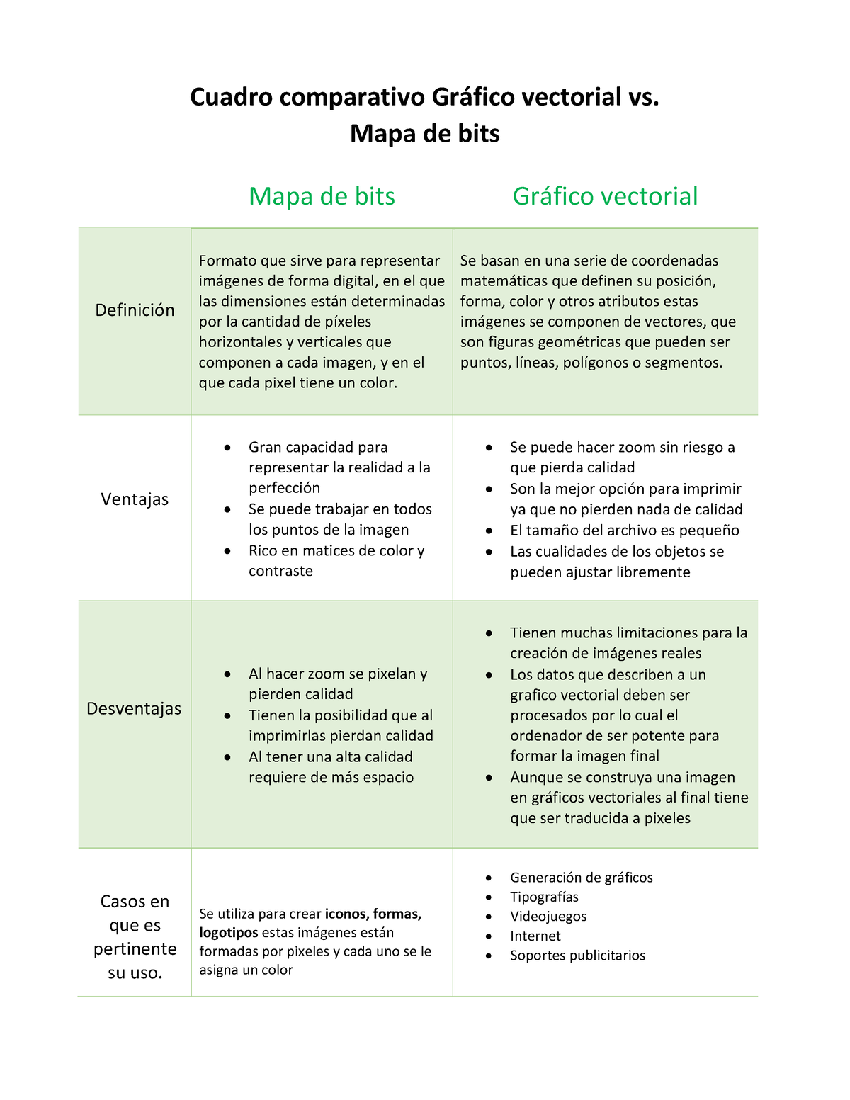 Cuadro Comparativo Gr Fico Vectorial Vs Mapa De Bits By Danny Romero