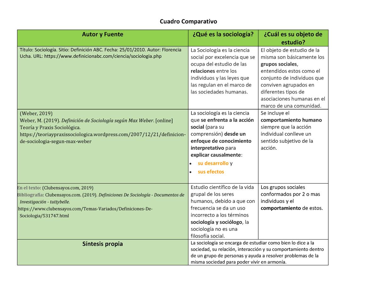 Cuadro Comparativo Sociologia Cuadro Comparativo Autor Y Fuente ¿qué