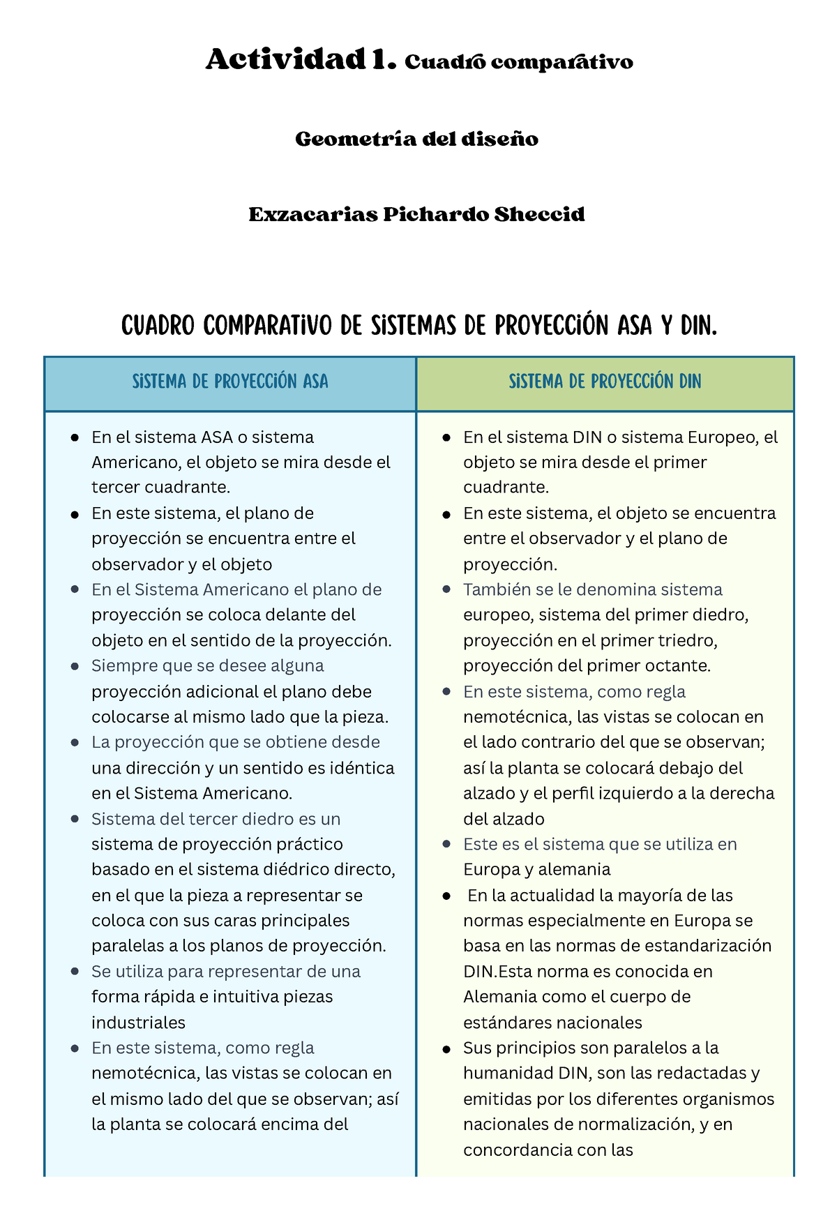 Actividad 1 Cuadro Comparativo Geometria Uvm 2022 Act