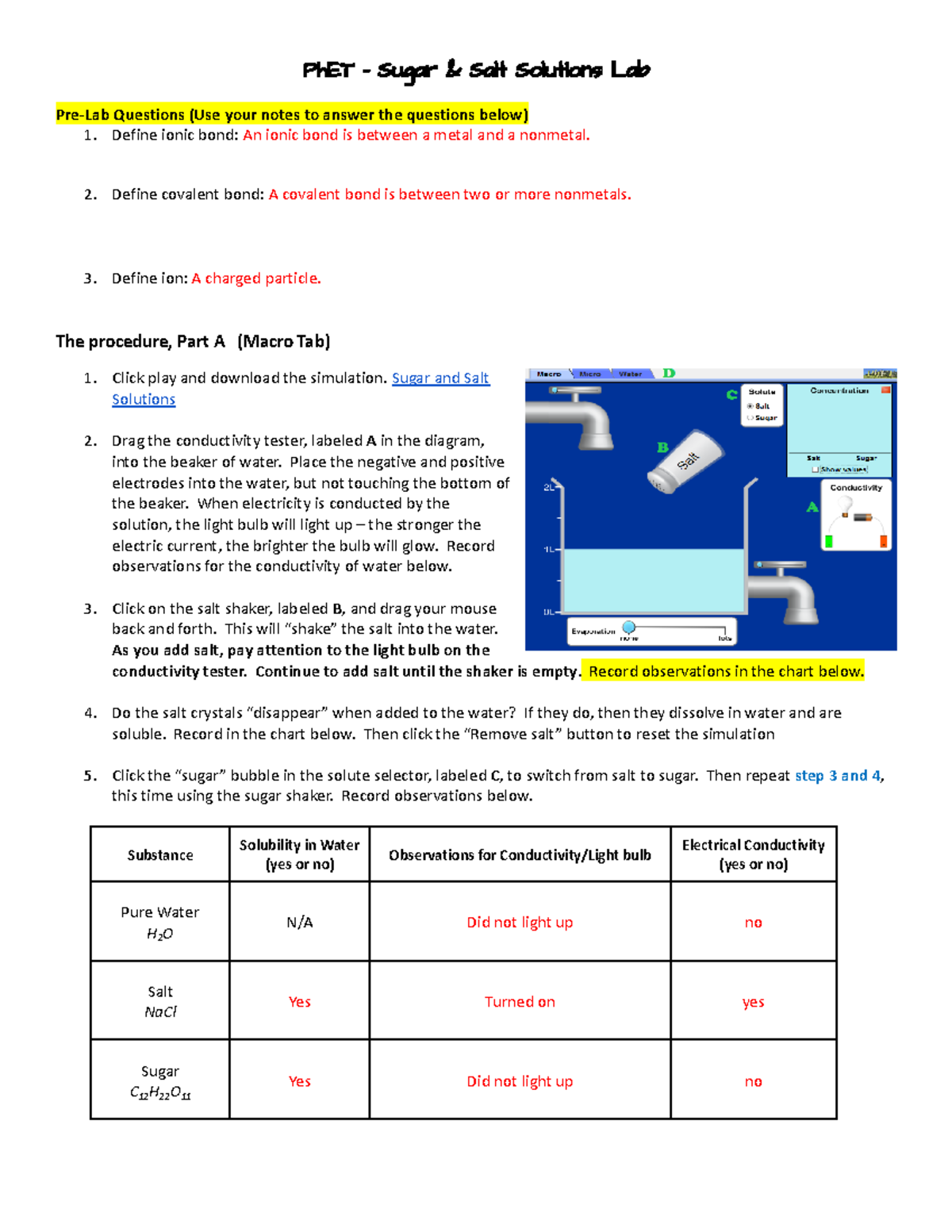 Why Do Salt Solutions Have A Ph