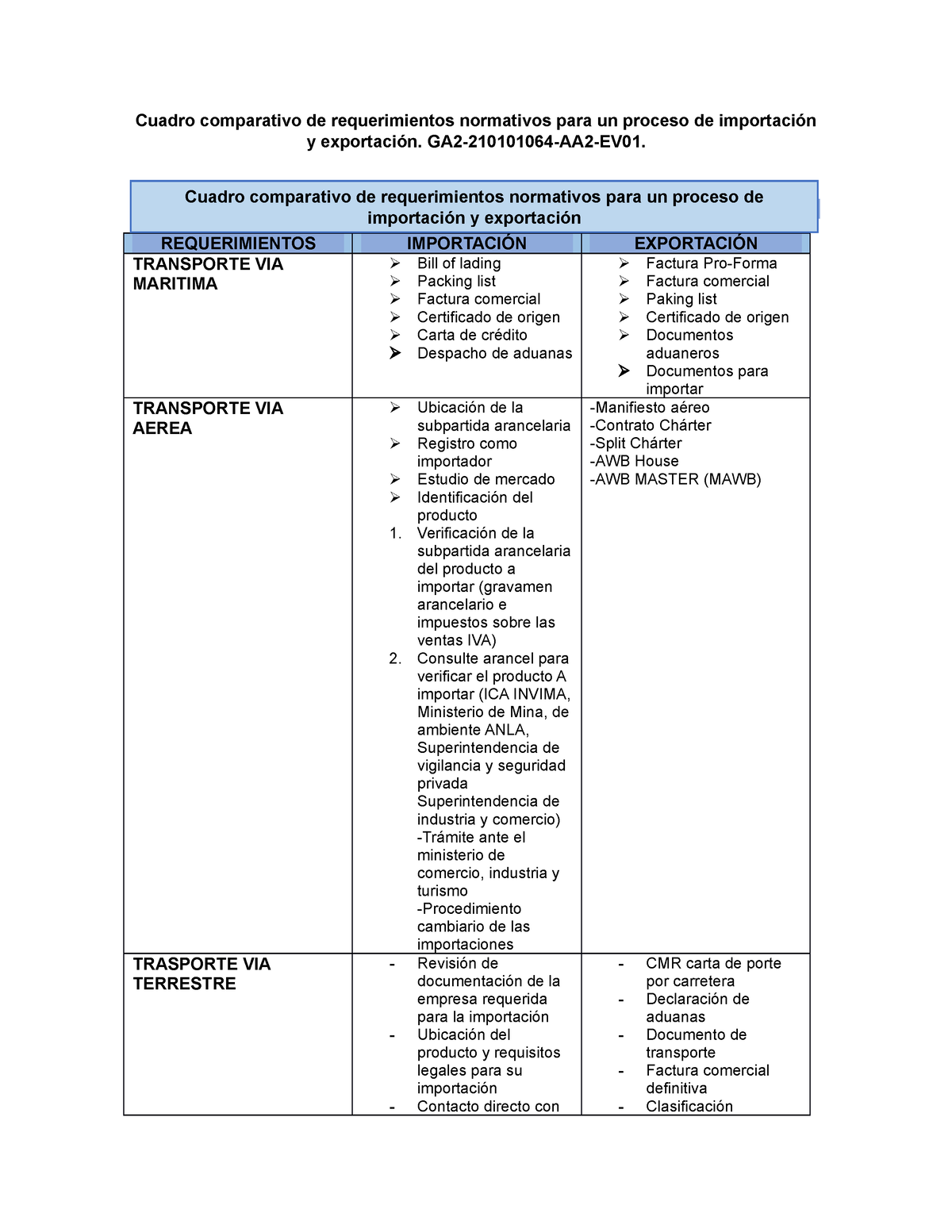 Ga2 210101064 Aa2 Ev01 Cuadro Comparativo De Requerimientos