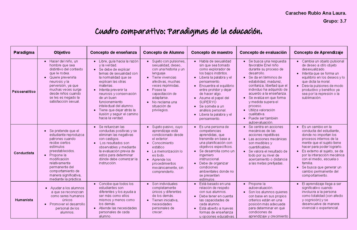 Cuadro Comparativo Paradigmas De La Educación Caracheo Rubio Ana