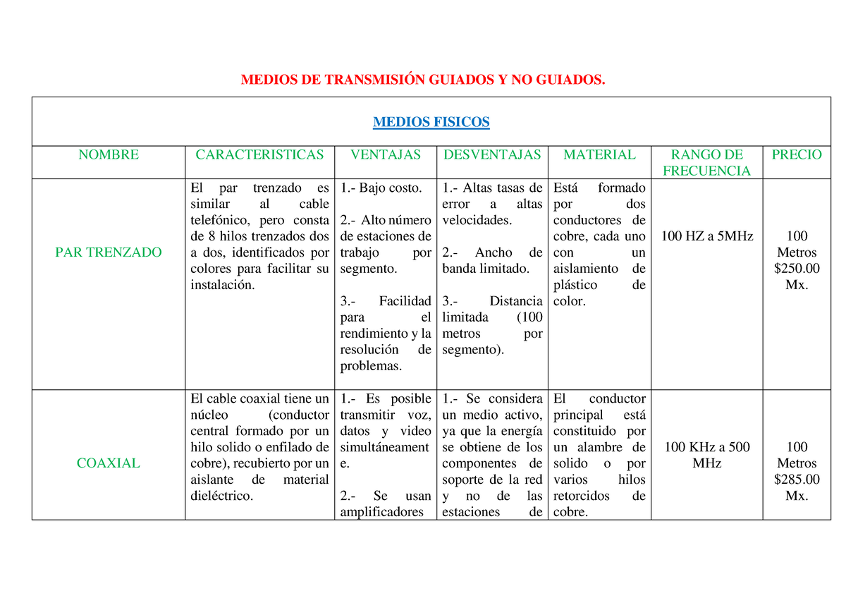 Tabla Comparativa De Telecomunicacion Medios De TransmisiÓn Guiados Y