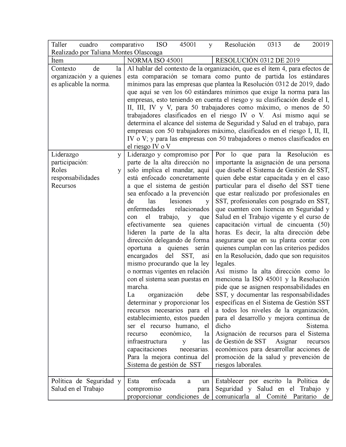 Cuadro Comparativo Iso 45001 1072 Y Res 0312 Cuadro Comparativo Iso