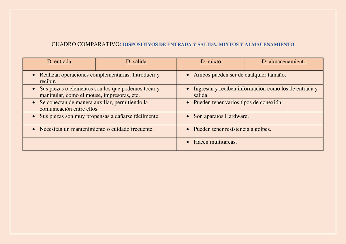 Cuadro Comparativo Material Didactico Cuadro Comparativo