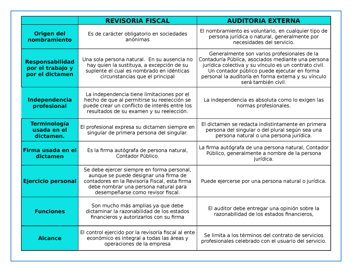 Cuadro Comparativo De Tipos De Auditoria Studocu Images