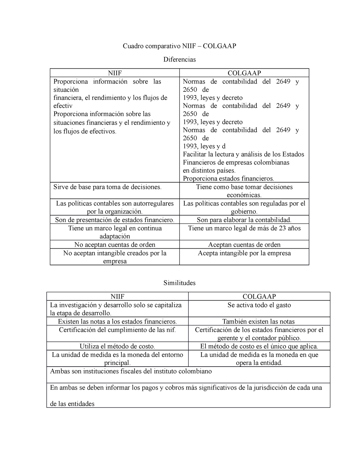 Cuadro Comparativo De Las Niif Y Colgaap Cuadro Comparativo De Las