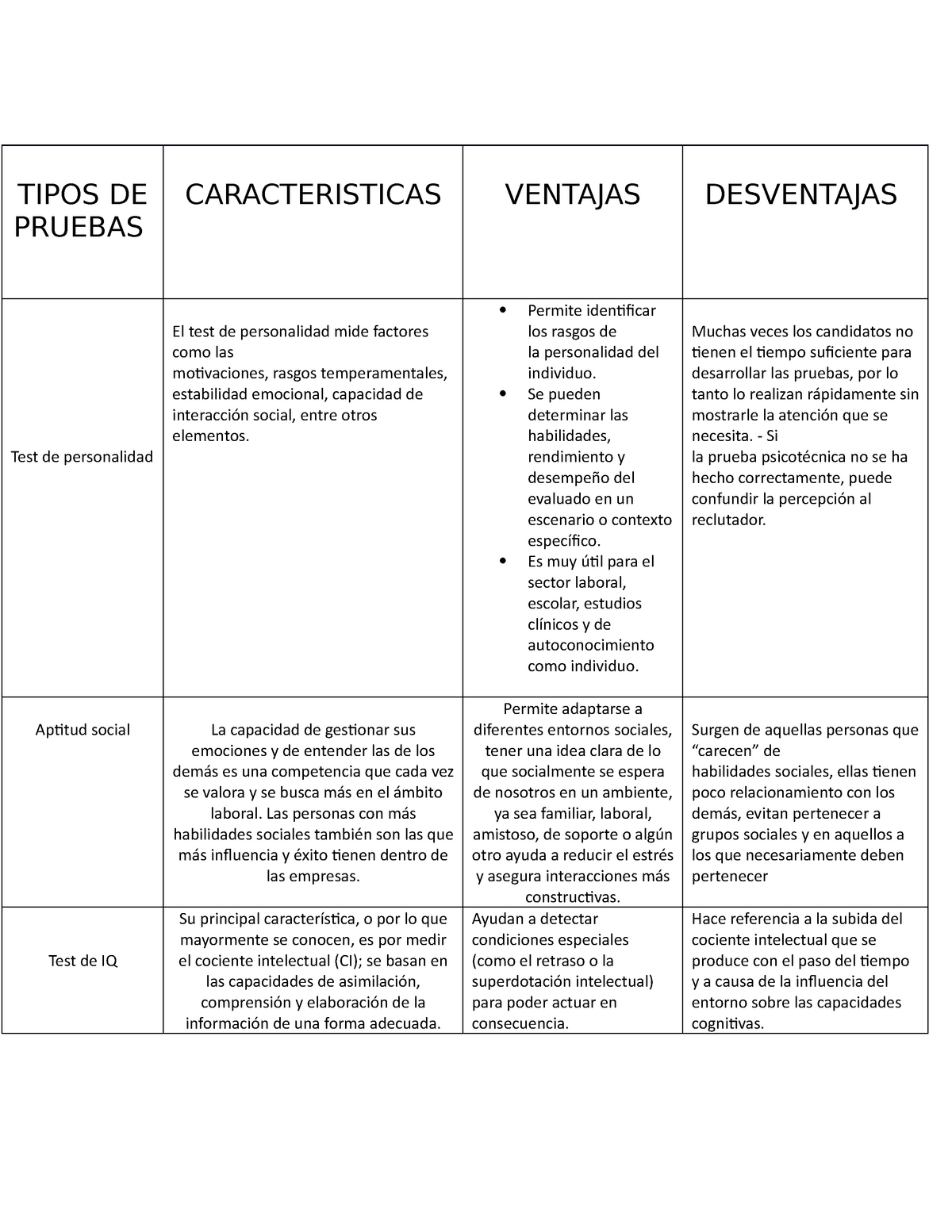 Cuadro Comparativo Pruebas Prueba Definicion Caracter