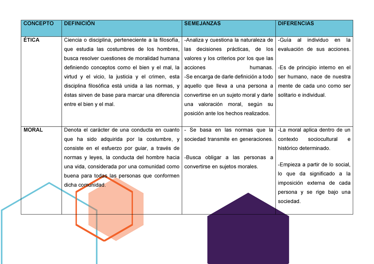 Evidencia 1 Cuadro Comparativo De Los Diferentes