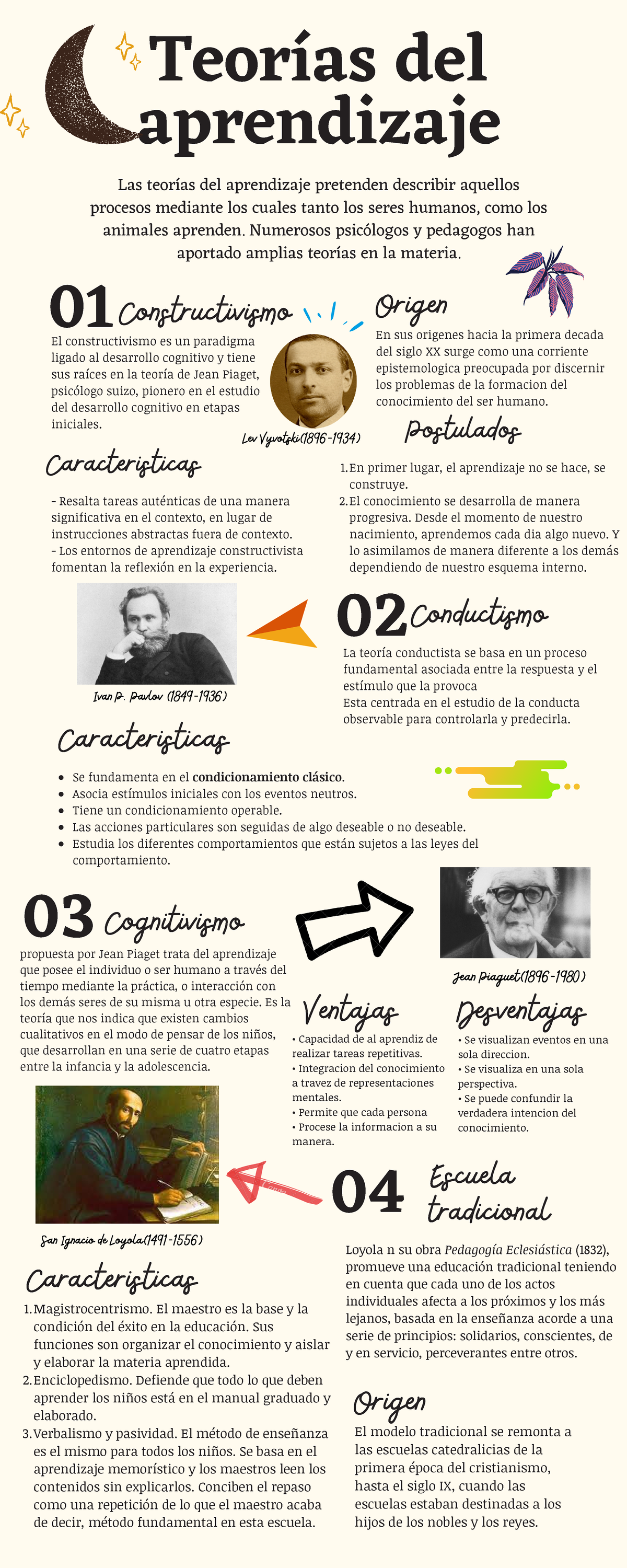 Infografia Teorias Del Aprendizaje Grupo 2 Teorías Del Aprendizaje