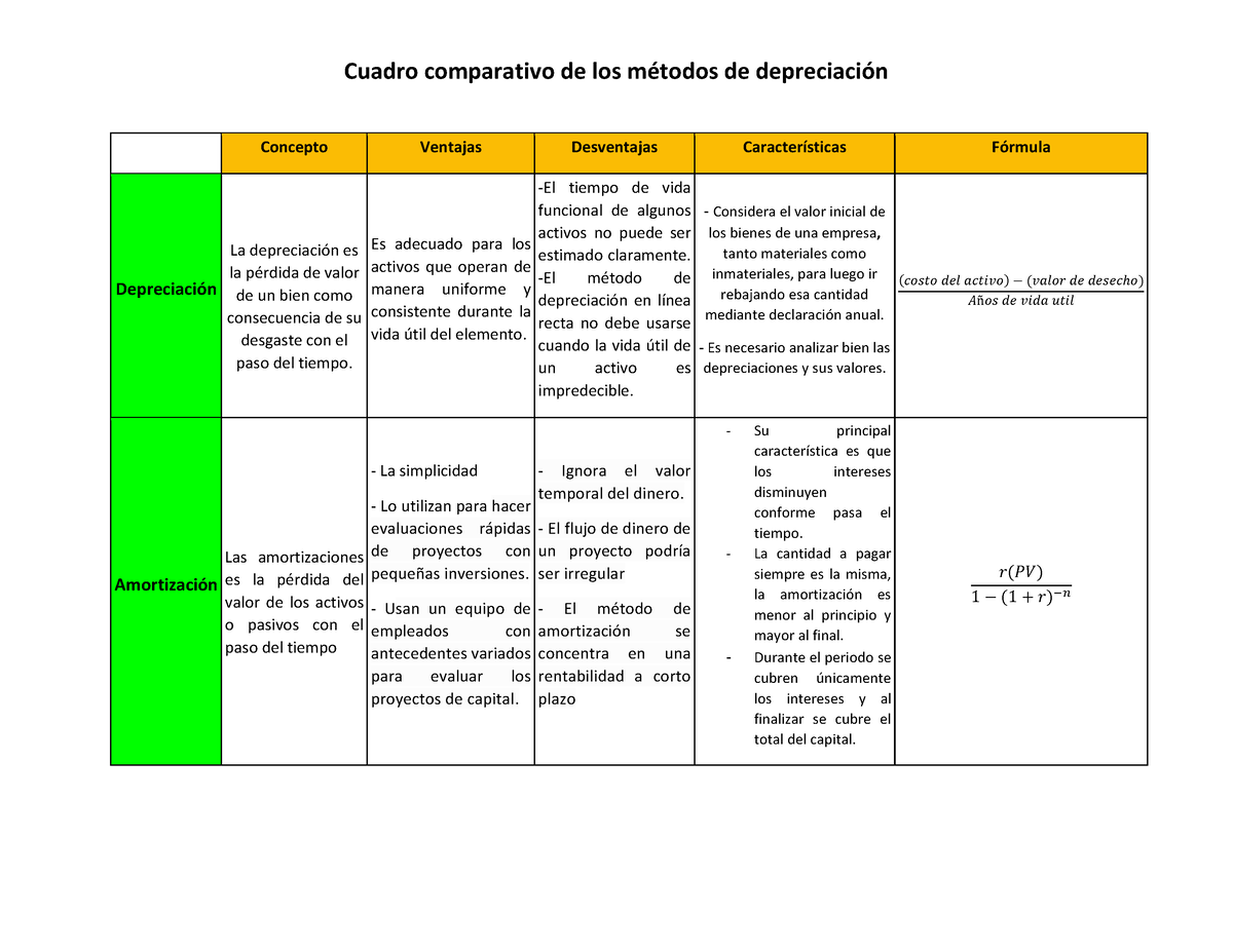 Cuadrocomparativo Depreciacion Pdf Cuadro Comparativo De Las My Xxx