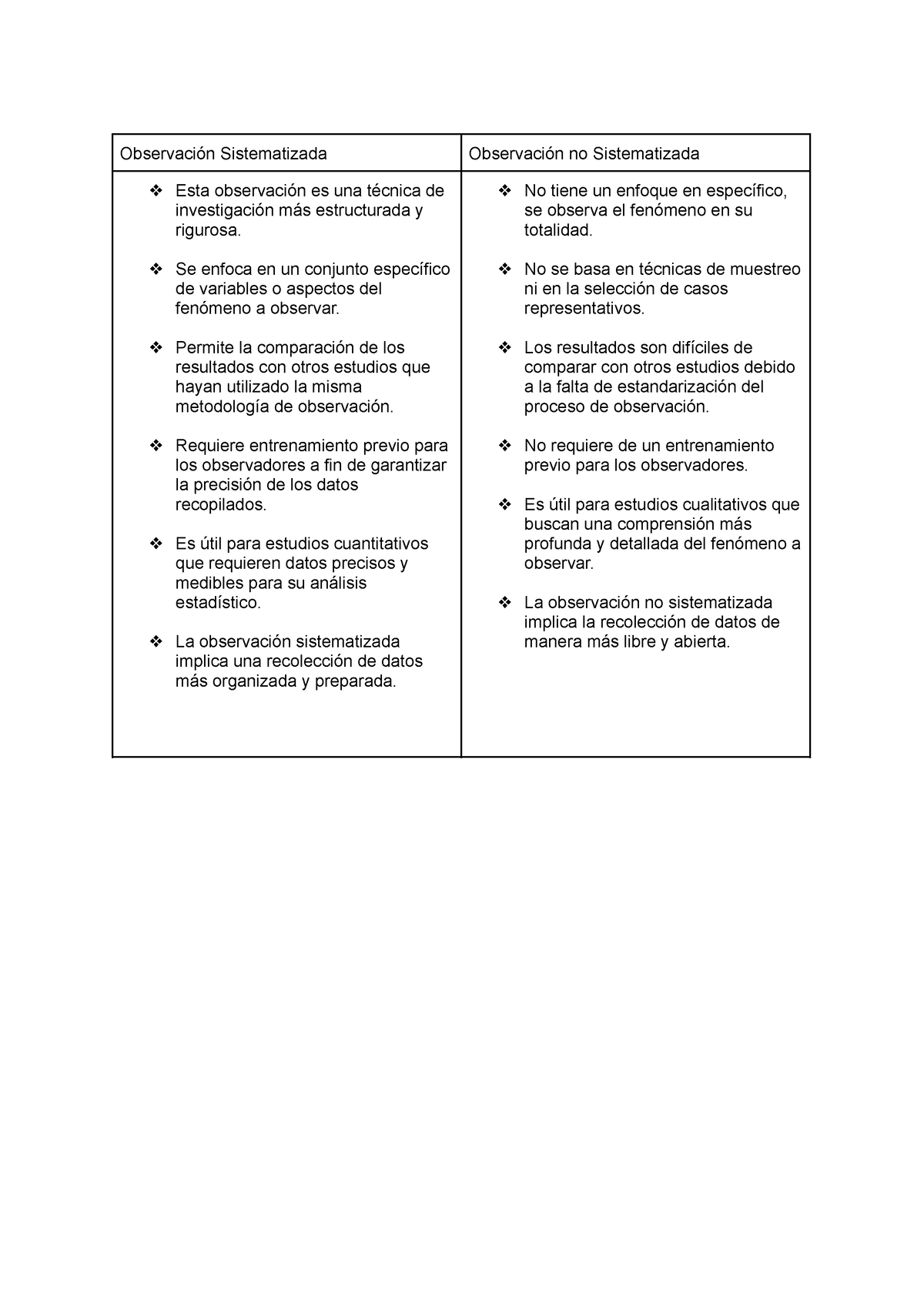 Cuadro Comparativo De Observacion Sistematizada Y No Sistematizada