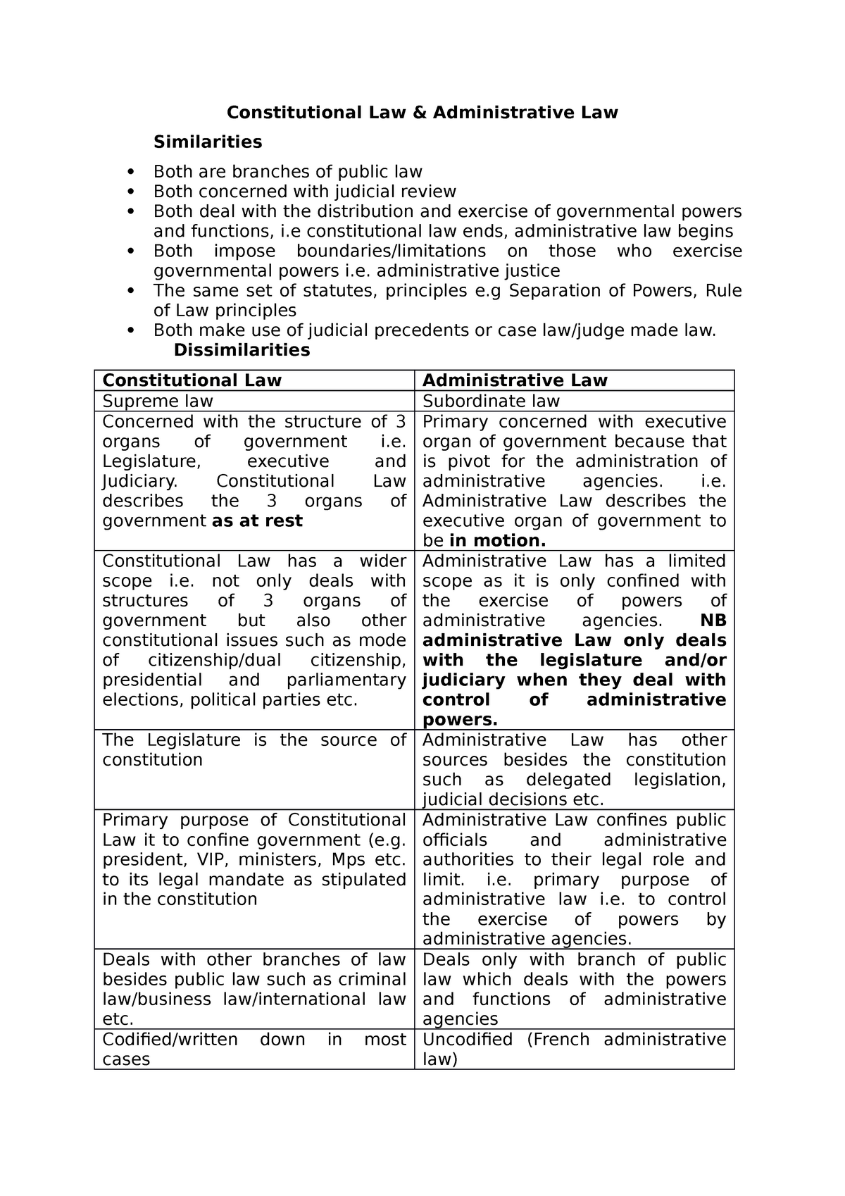 A Constitutional Law Vs Administrative Law Constitutional Law