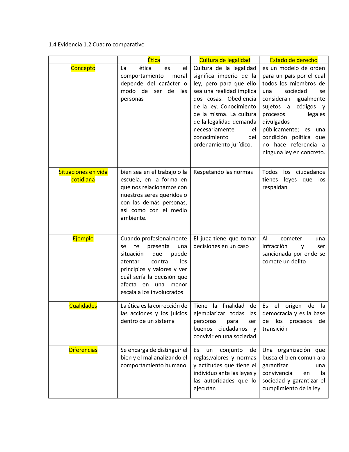 Etica Y Cultura De La Legalidad Cuadro Comparativo De