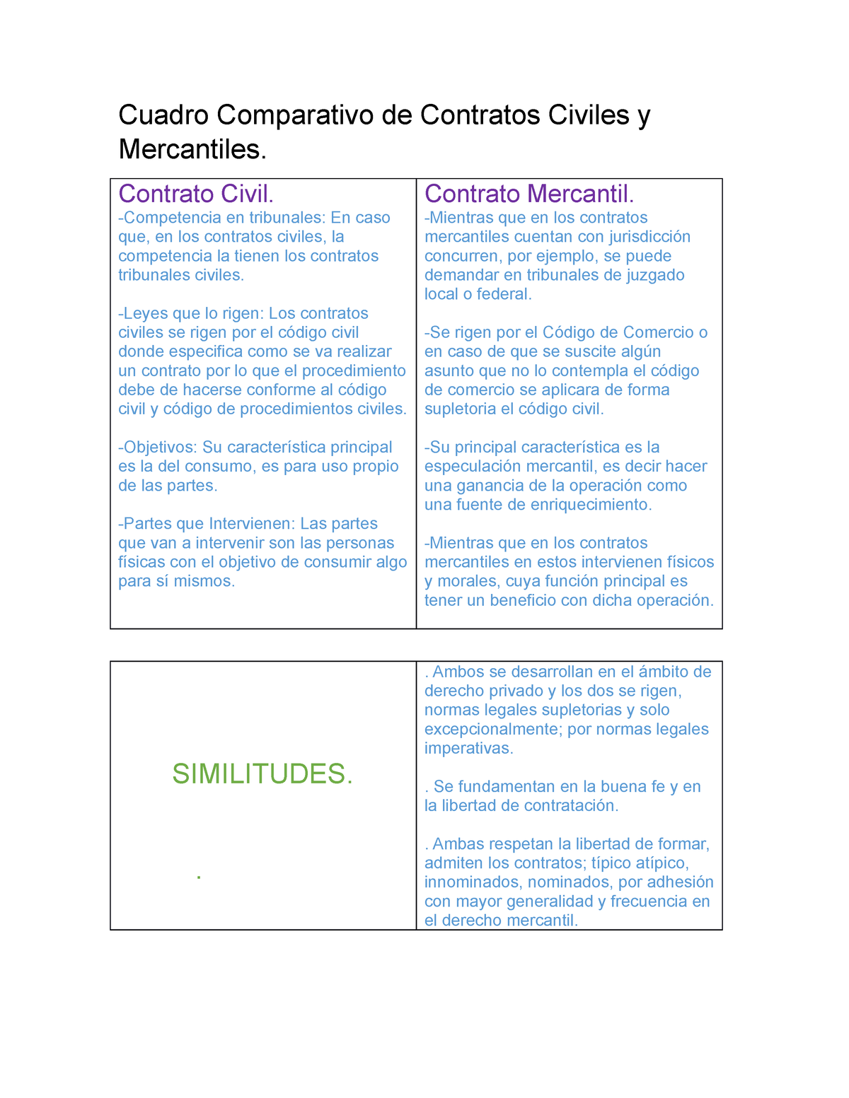 Cuadro Comparativo Semejanzas Y Diferencias Del Contrato Pdmrea Sexiz