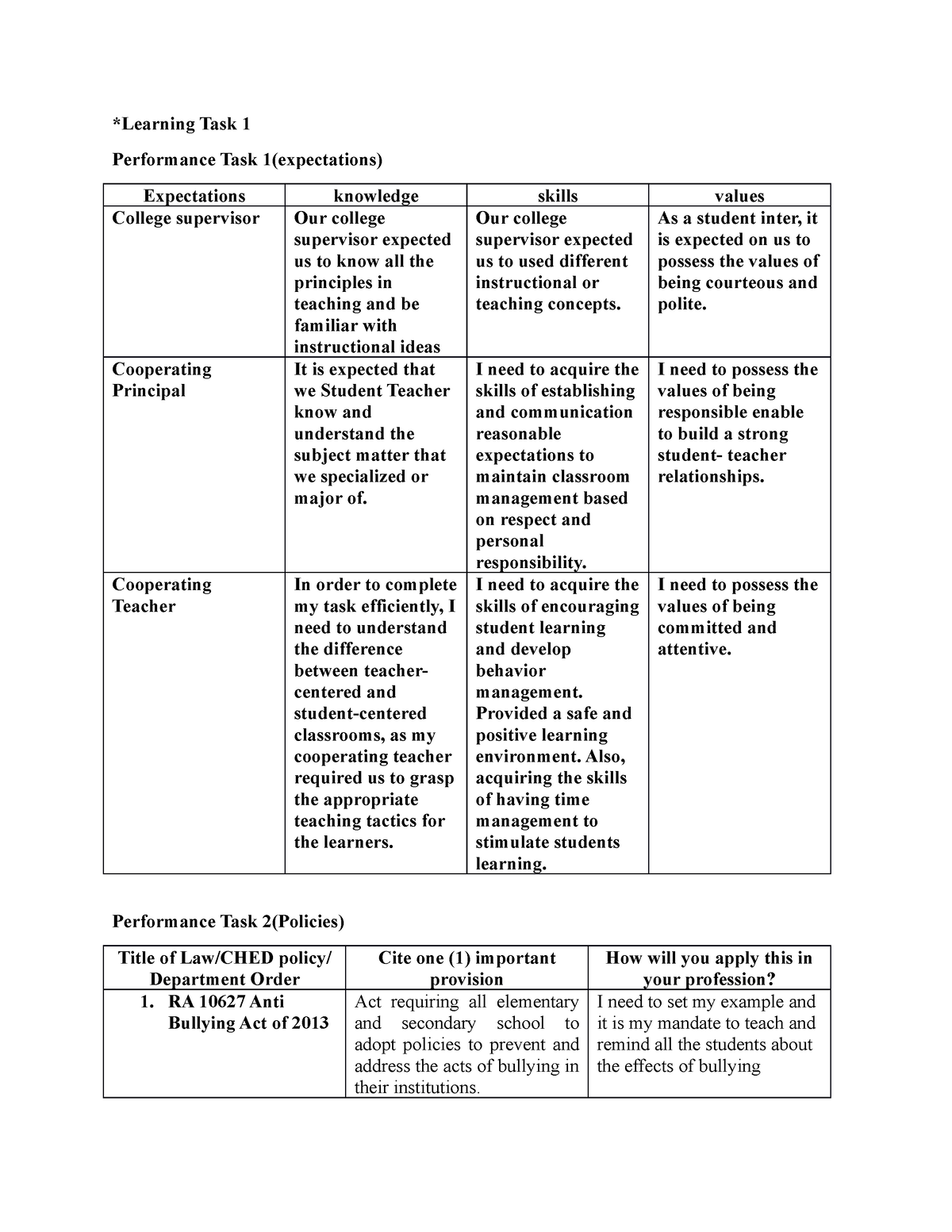 Learning Task 1 Teaching Internship Learning Task 1 Performance