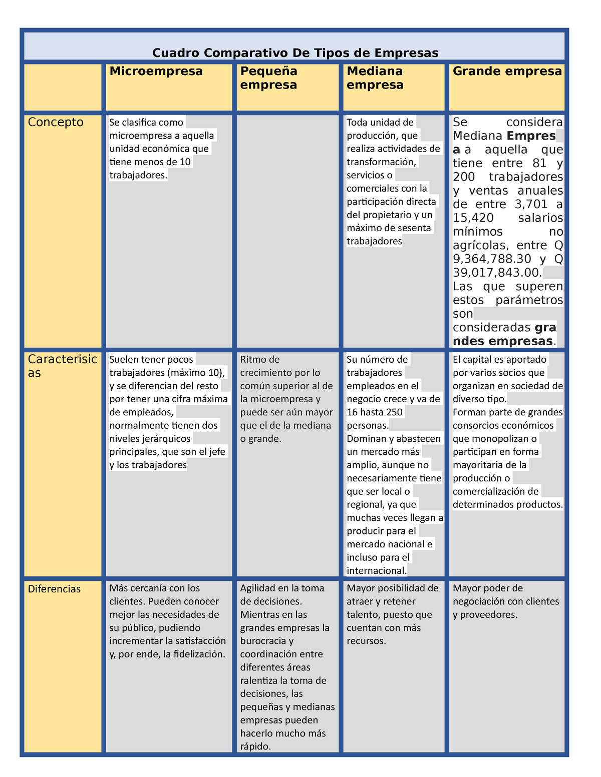 Cuadro Comparativo De Tipos De Empresas Cuadro Comparativo De Tipos