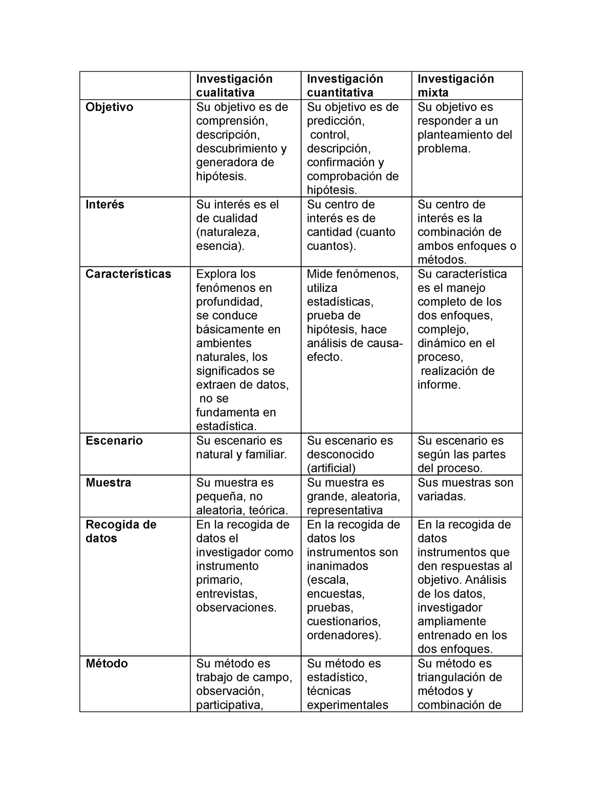 Cuadro Comparativo Metodologia Cuantitativa Y Cualitativa Pdmrea Porn