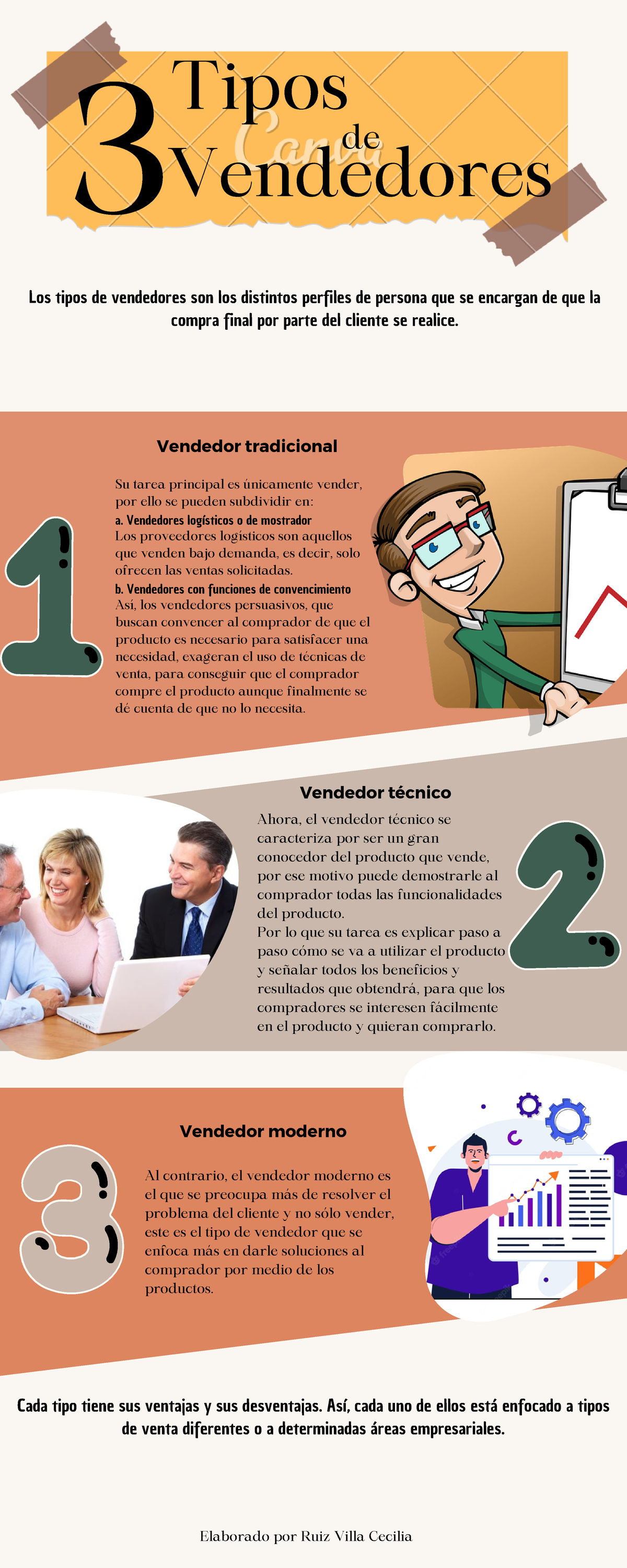 Infografía De Los Tipos De Vendedores 3 Tipos De Vendedores Vendedor