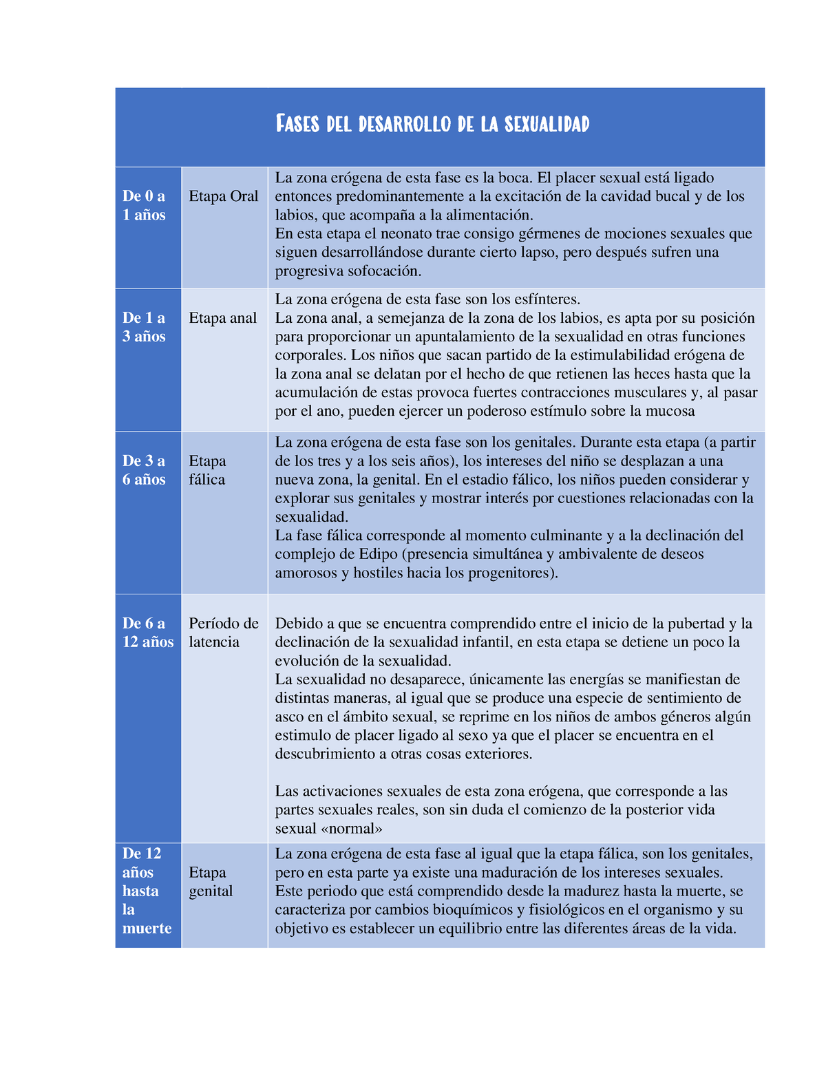 Cuadro Comparativo Etapas De La Sexualidad Pdf Pdmrea Porn Sex Picture