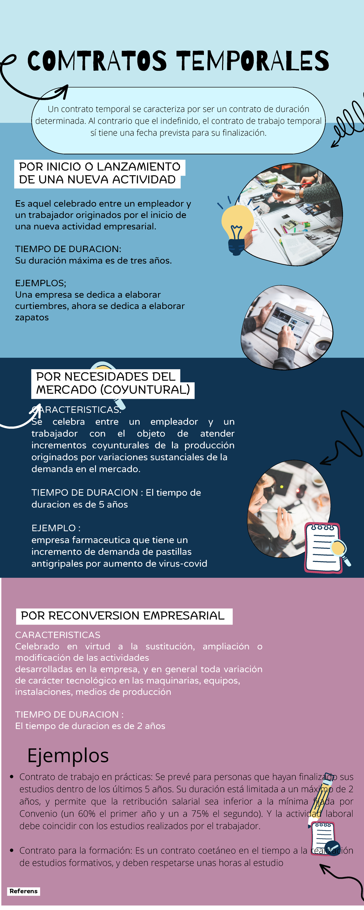 Semana 11 Infografia Bien Un Contrato Temporal Se Caracteriza Por