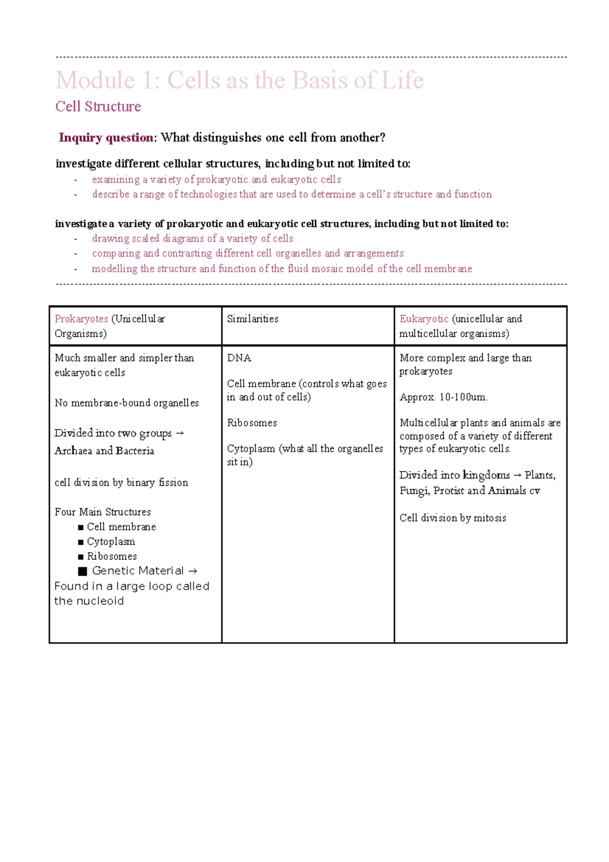 Module One Biology Mod 1 Year 11 Notes Module 1 Cells As The Basis