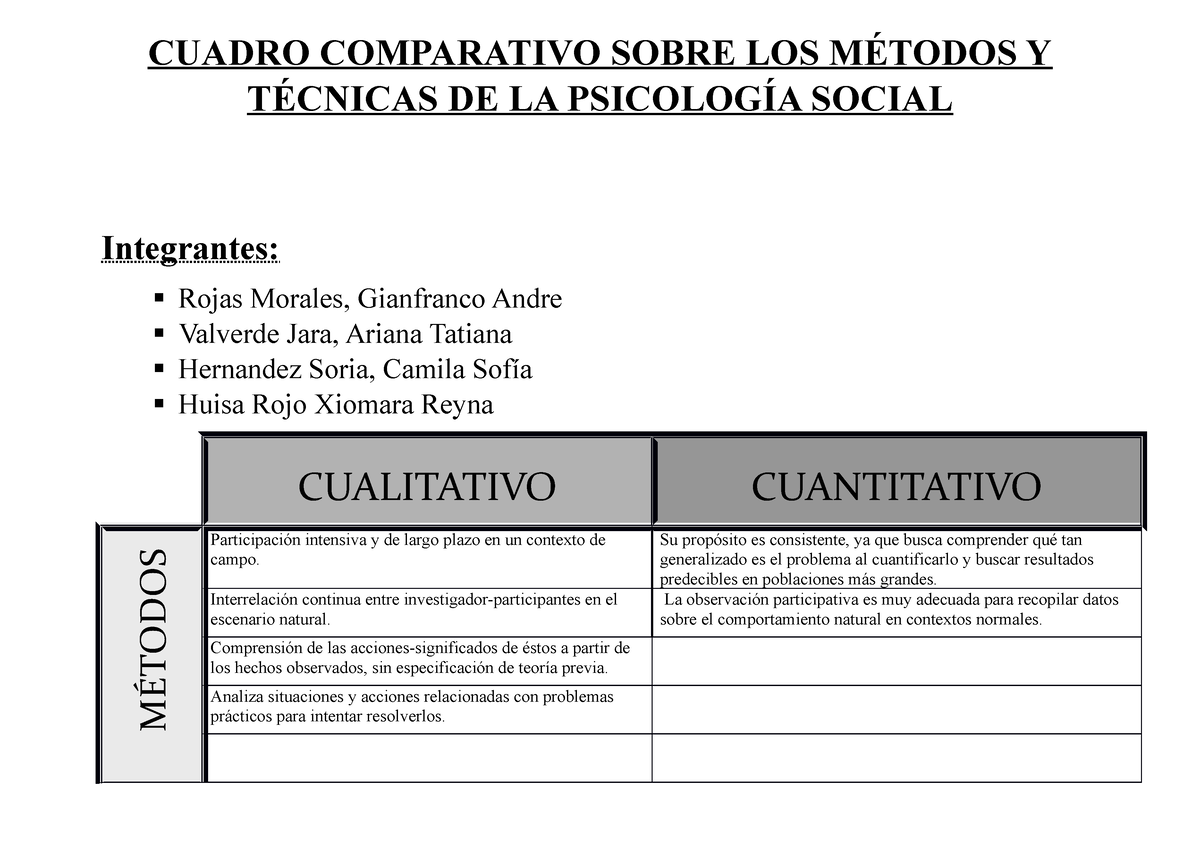 Cuadro Comparativo Sobre Los Métodos Y Técnicas De La Psicología Social