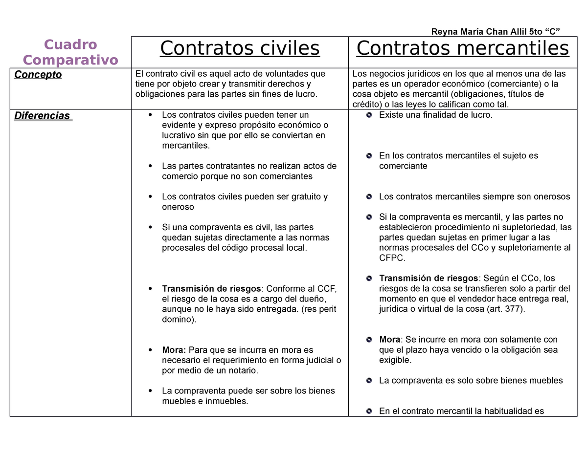 Cuadro Comparativo Semejanzas Y Diferencias Del Contrato Pdmrea Sexiz Pix