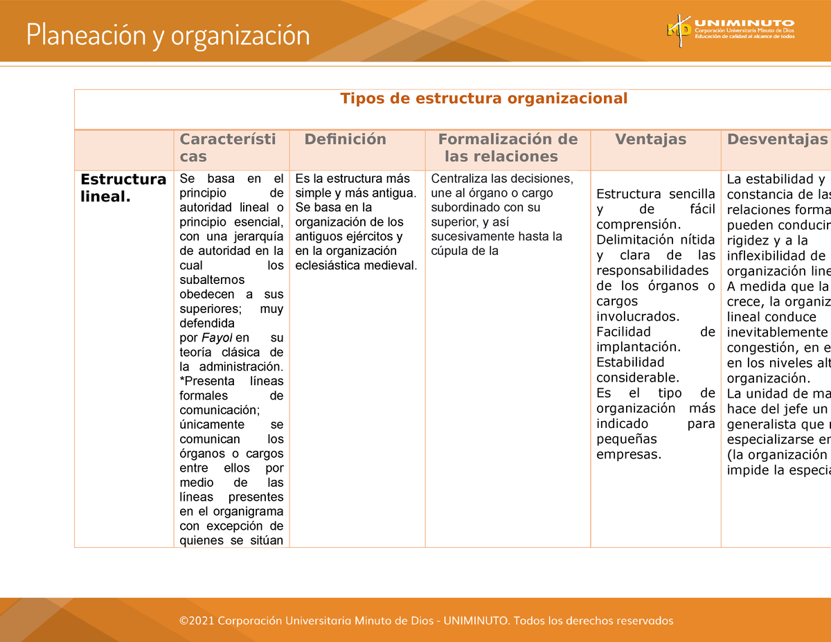 Planeacion L Actividad 5 Cuadro Comparativo Estructura Organizacional Y