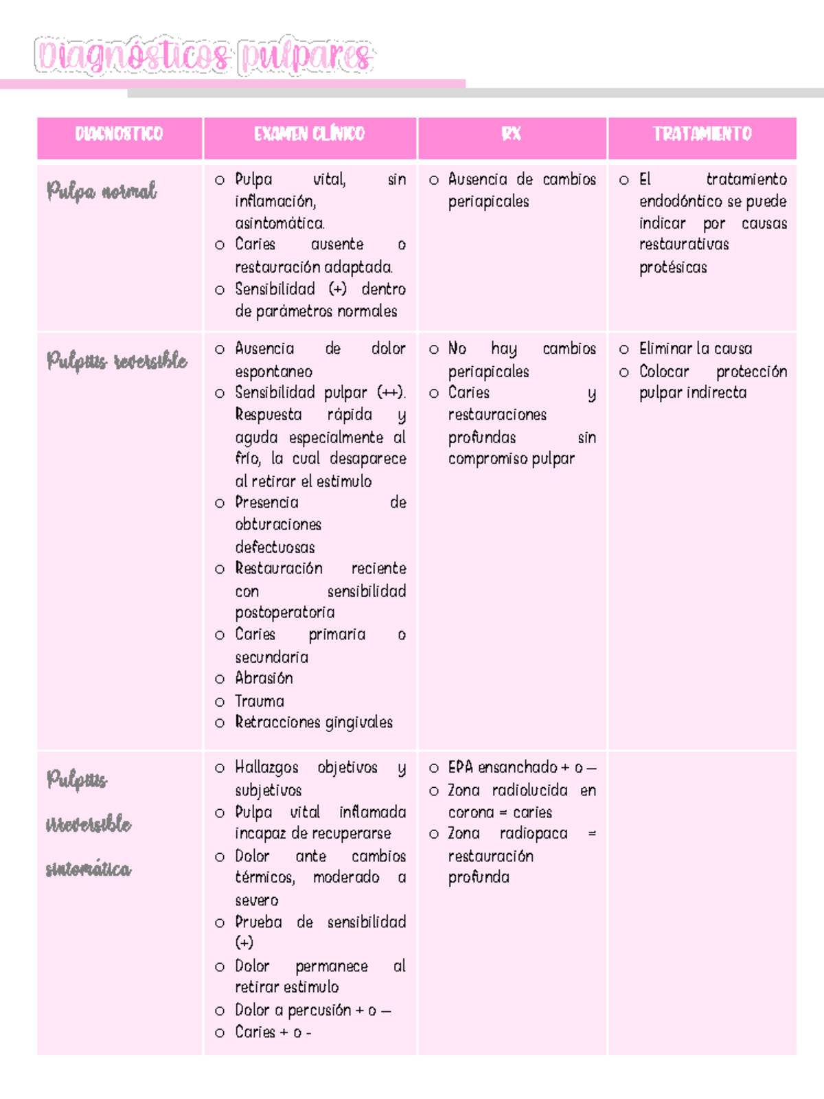 1 Diagnosticos Pulpares En Endodoncia Odontología Diagnósticos