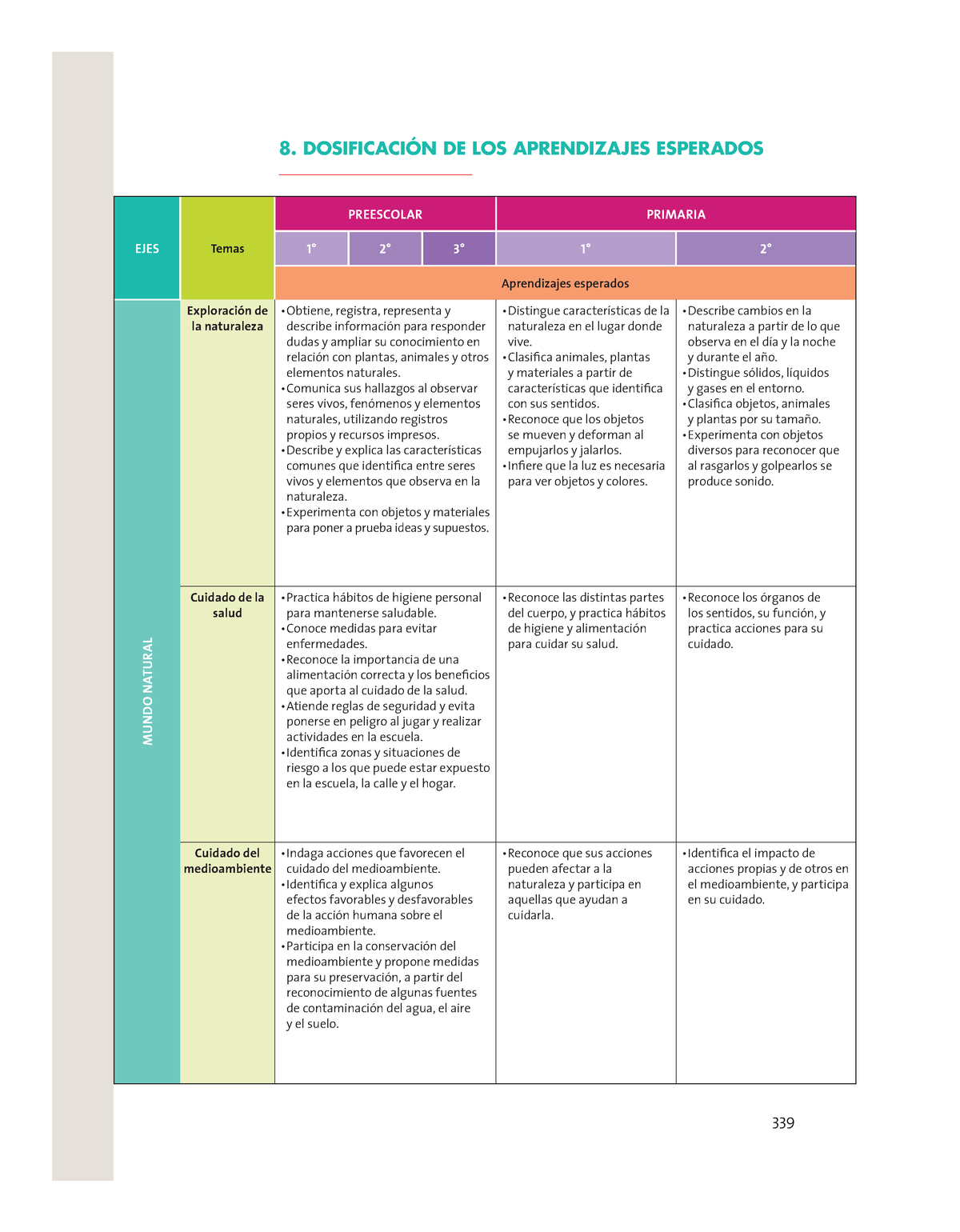 Ciencias Naturales Apuntes De Todo Ejes Temas Preescolar Primaria 1