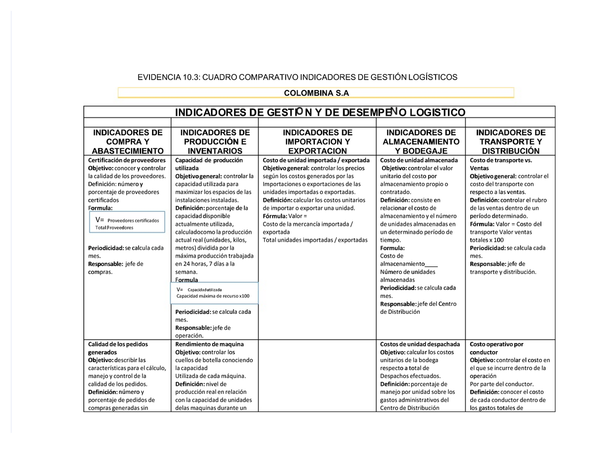 Docdownloader Lecture Notes 1 Evidencia 10 Cuadro Comparativo