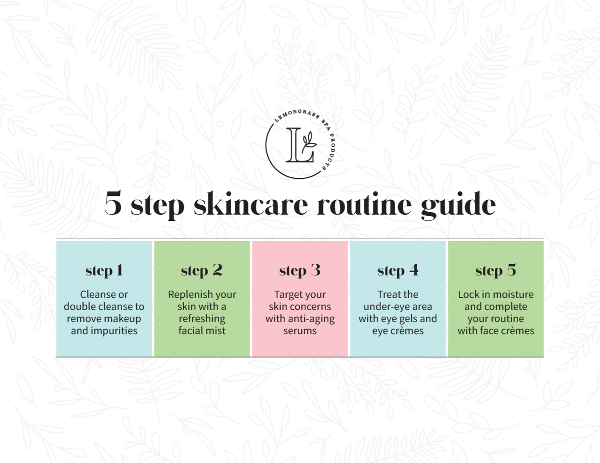 5step Skincare Guide Fw22 5 Step Skincare Routine Guide Step 1