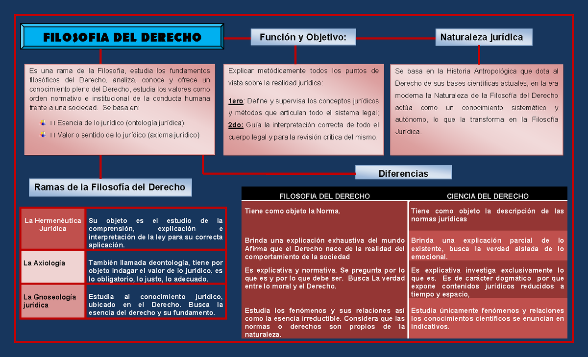 Mapa Conceptual Sociologia Juridica Filosofia Del Derecho Ciencia Del