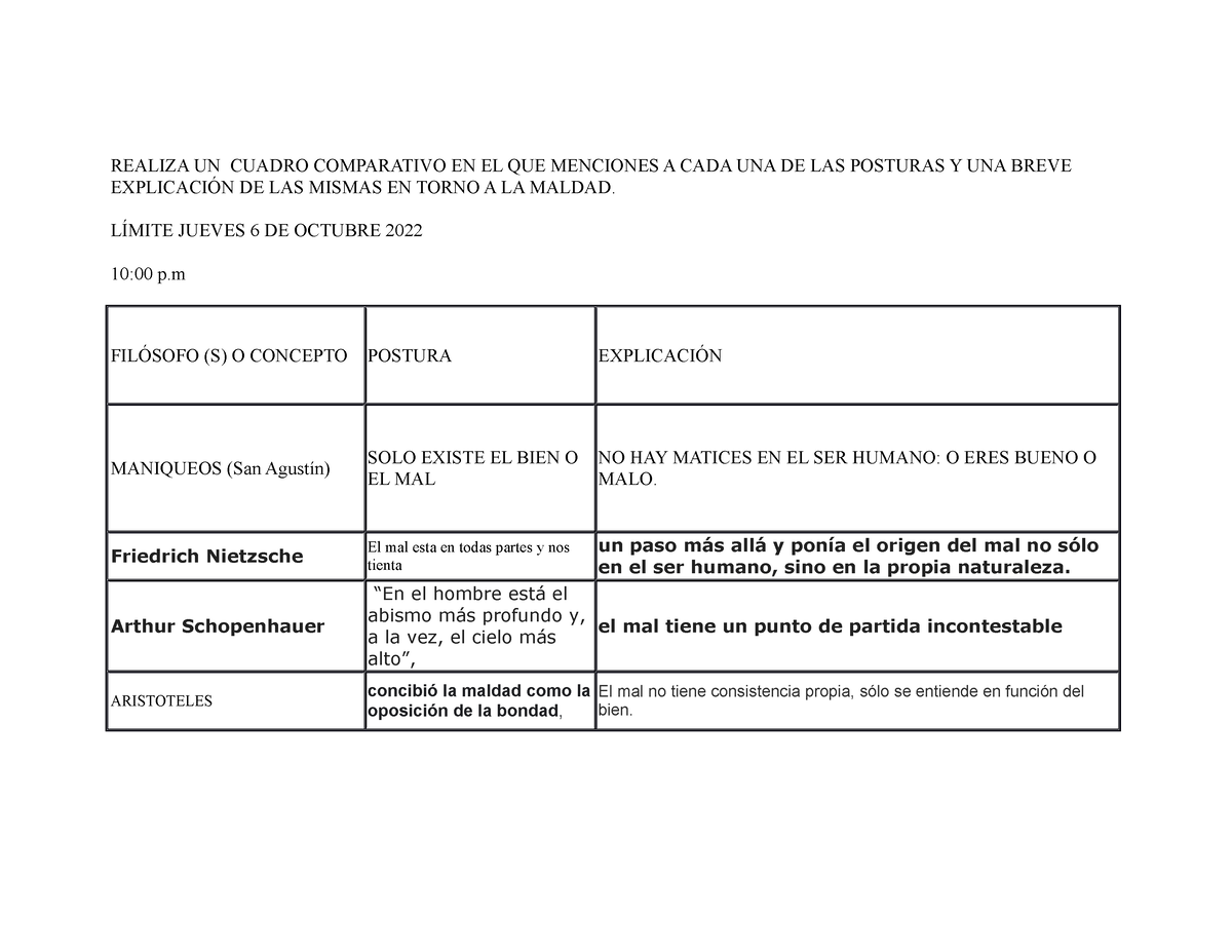 Actividad Y Tarea 9 Conceptos Realiza Un Cuadro Comparativo En El Que