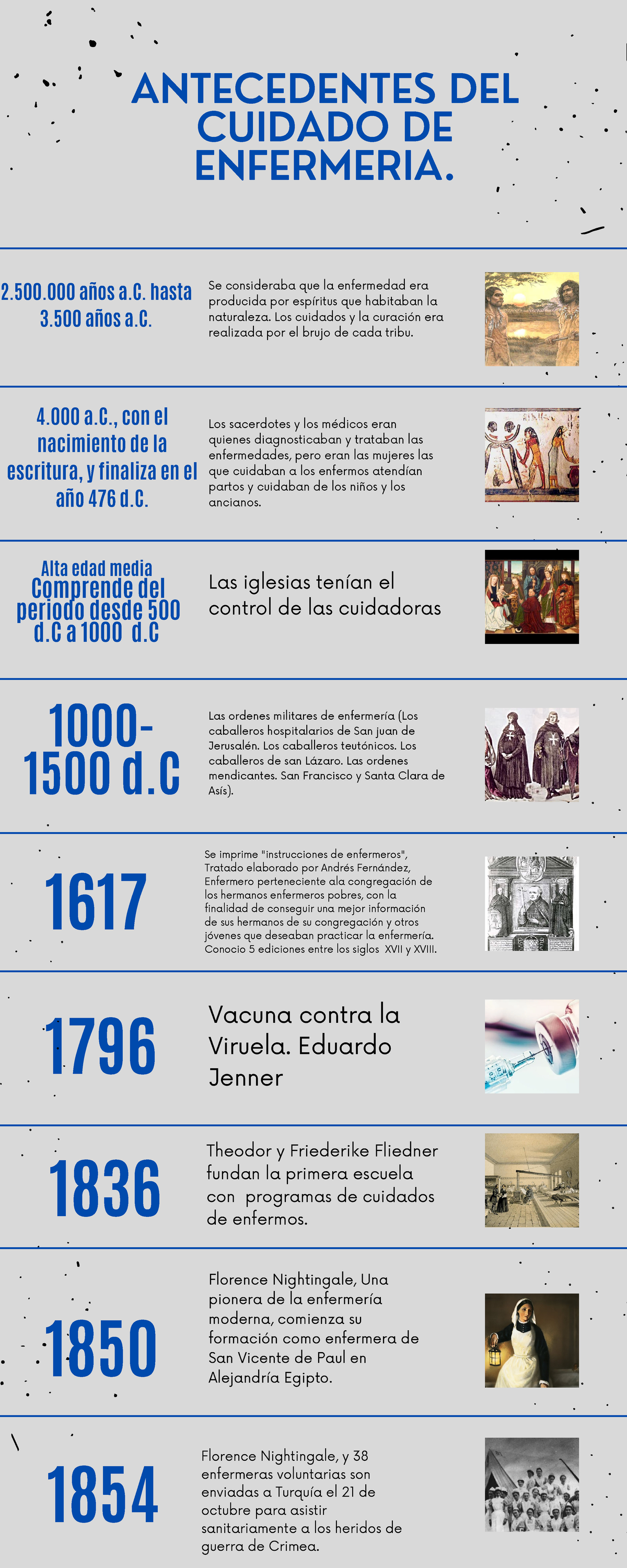 Historia De La Enfermeria En Mexico Timeline Timetoas