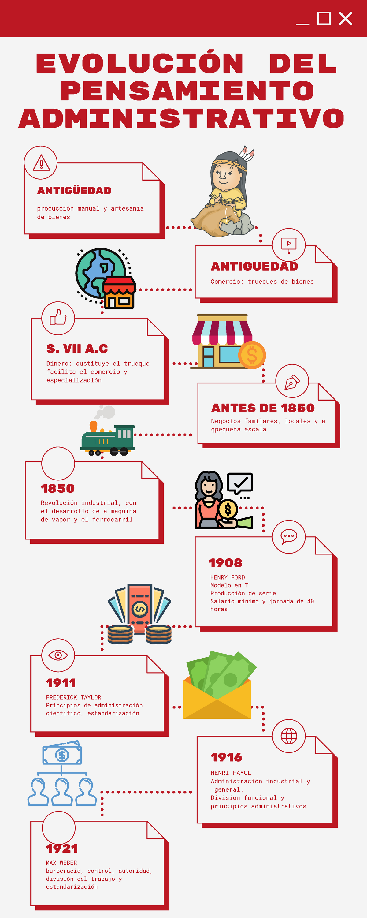 Enfoques Y Escuelas De La Administracion Timeline Timetoast Timelines