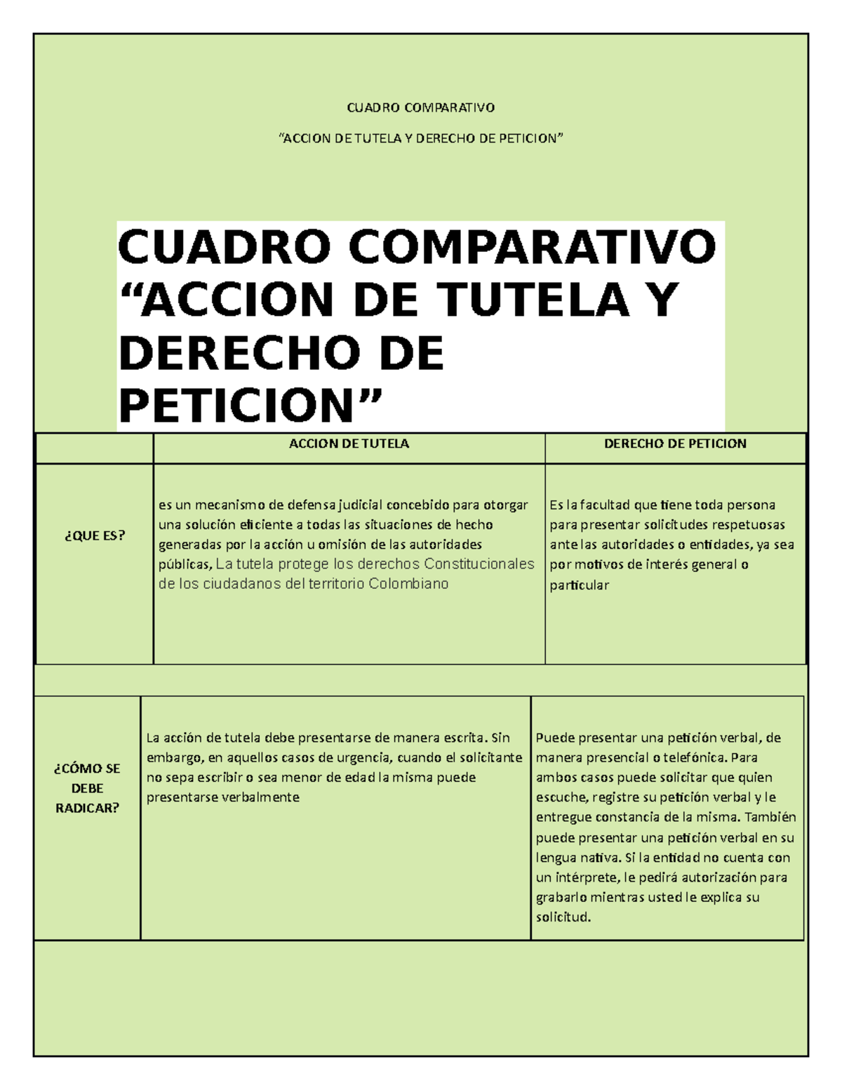 Cuadro Comparativo Accion De Tutela Y Derecho De Peticion Alexandra