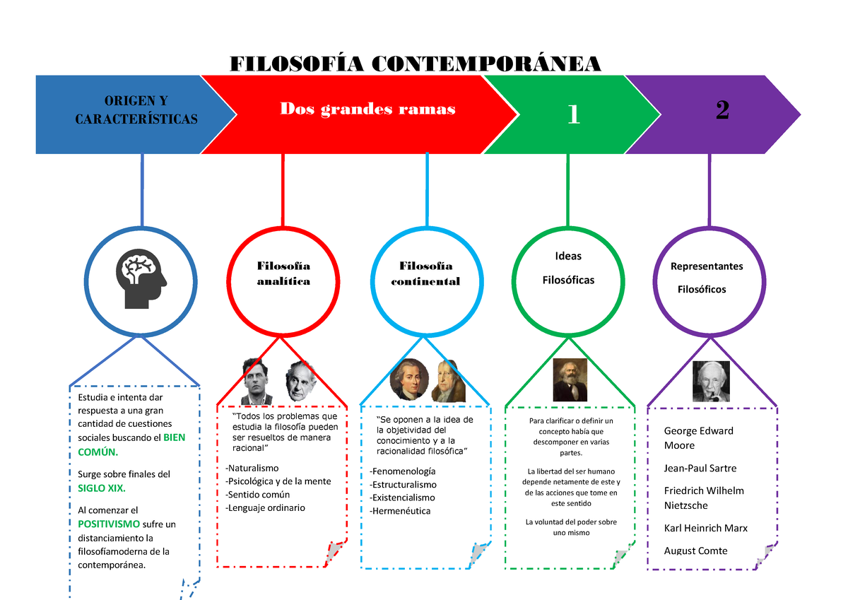 Filosofia Contemporanea FilosofÍa ContemporÁnea Origen Y