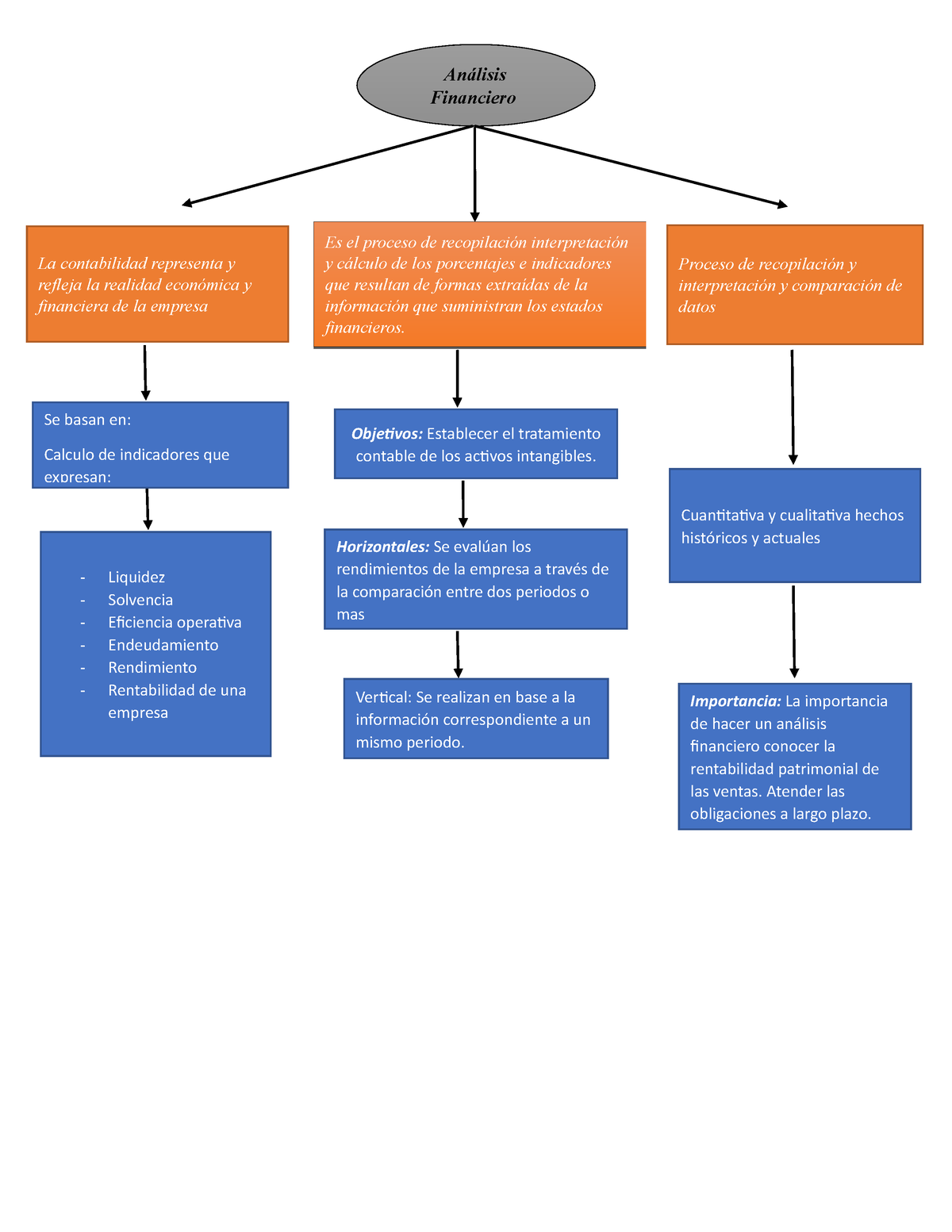 Mapa Conceptual Analisis Financiero Cuantitativa Y Cualitativa Hechos