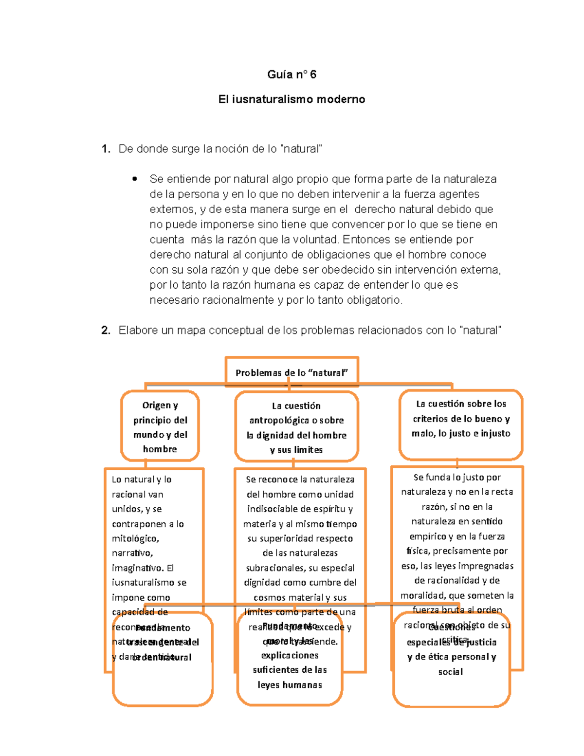 Mapa Conceptual Iusnaturalismo